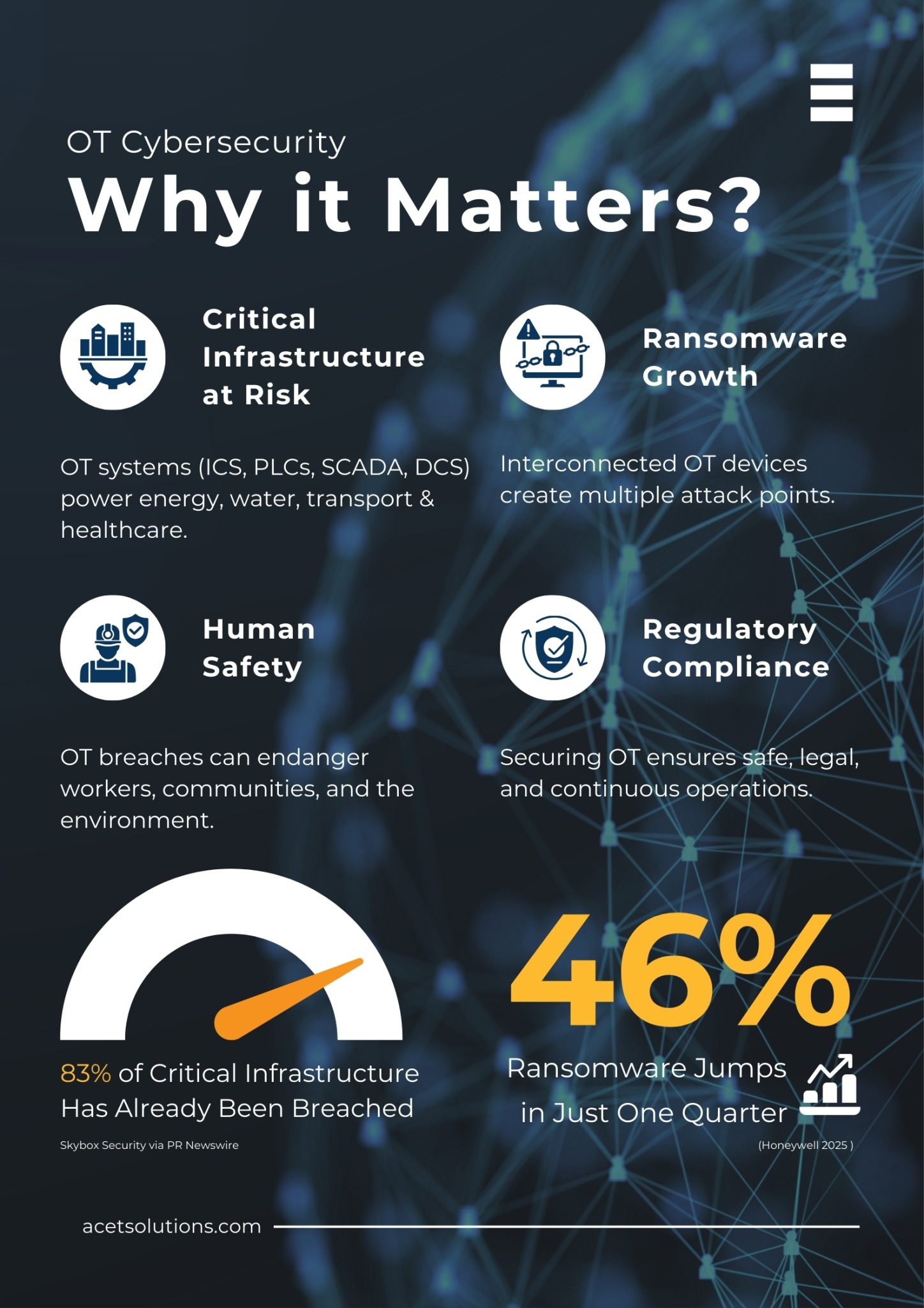 What is OT cybersecurity? - ACET